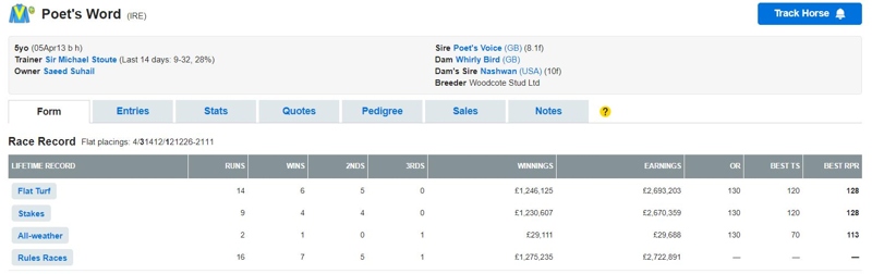 King George VI & Queen Elizabeth Stakes Preview: The Joy of Six for ...